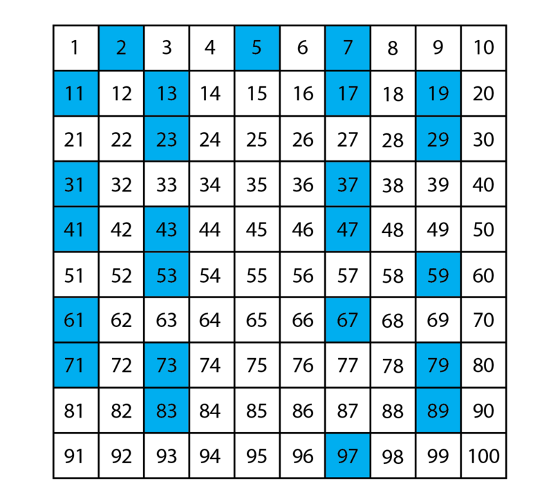 2 2 Lowest Common Multiple Highest Common Factor And Lowest Common 